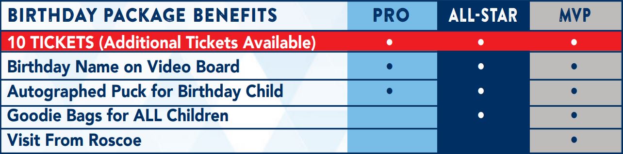 Birthday Parties - Milwaukee Admirals